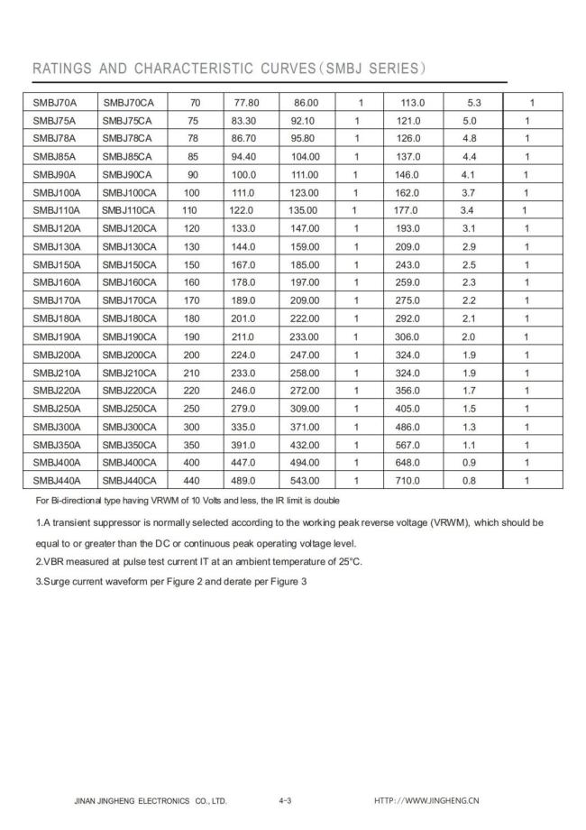 SMBJ5.0 to SMBJ440 Transient Voltage Suppressors with SMB Outline