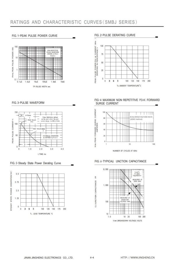 SMBJ5.0 to SMBJ440 Transient Voltage Suppressors with SMB Outline