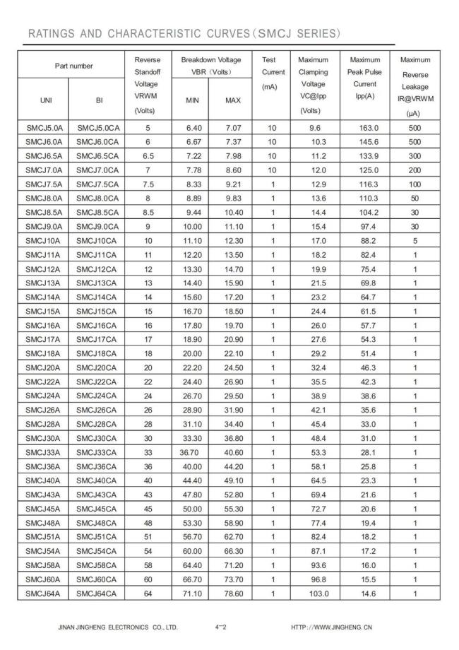 SMCJ5.0 thru SMCJ440A 1500W TVS DIODE TRANSIENT VOLTAGE SUPPRESSORS DIODE