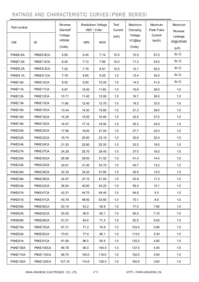 P6KE6.8CA THRU P6KE600CA 600 Watts TVS DIODES WITH DO-15 PACKAGE