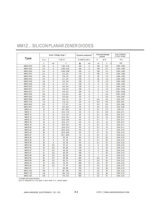 MM1Z2V0 THRU MM1Z120 SERIES 0.5W SILICON PLANAR ZENER DIODES WITH SOD-123FL OUTLINE