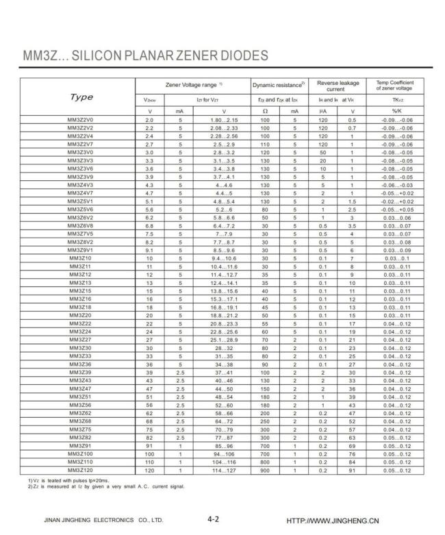 MM3Z2V0 THRU MM3Z120 0.3W SILICON PLANAR ZENER DIODES WITH SOD-323 PACKAGE
