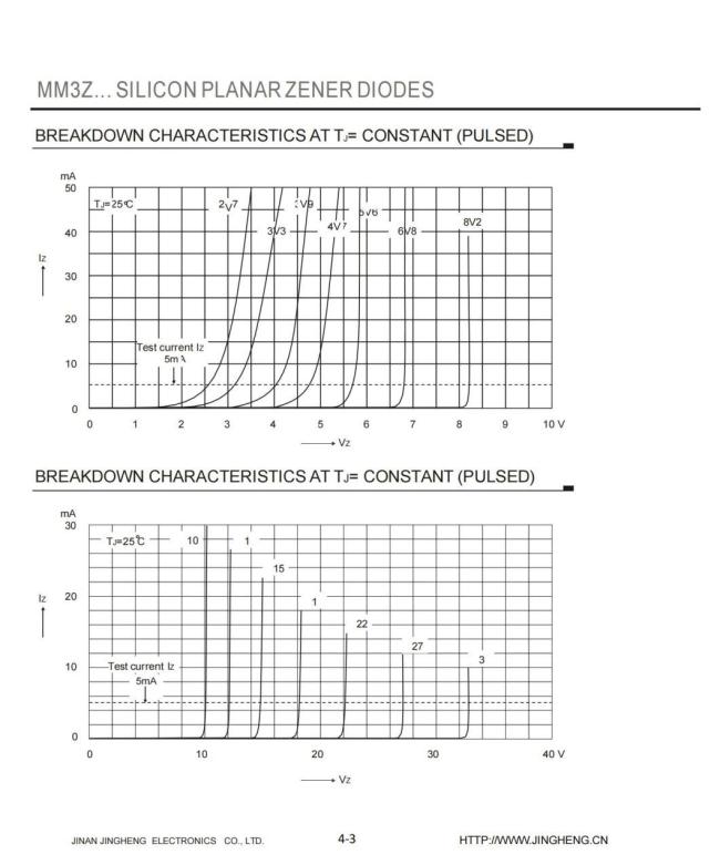 MM3Z2V0 THRU MM3Z120 0.3W SILICON PLANAR ZENER DIODES WITH SOD-323 PACKAGE