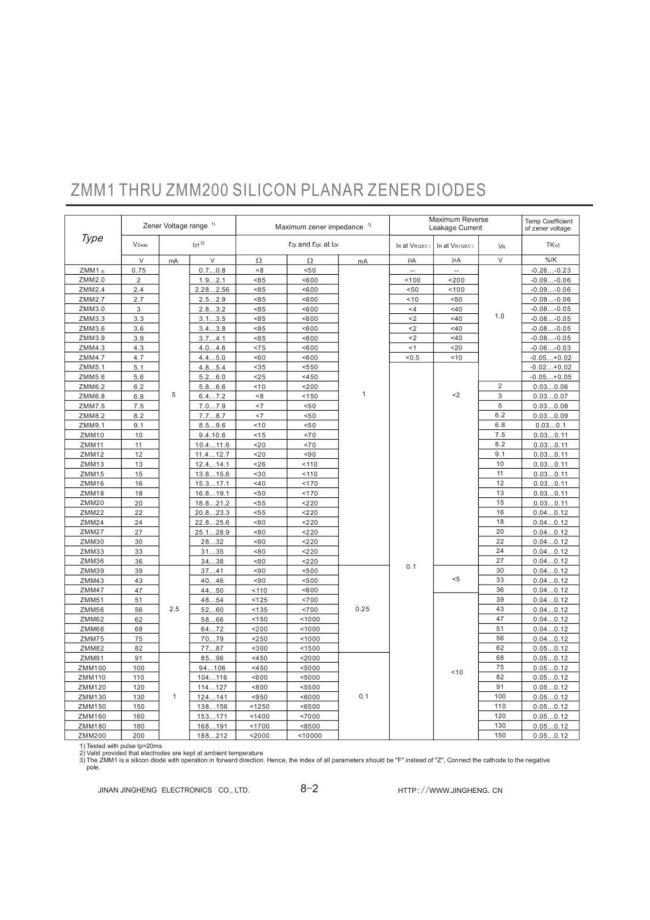 ZMM1 THRU ZMM200 0.5W SILICON PLANAR ZENER DIODES WITH MINIMELF PACKAGE