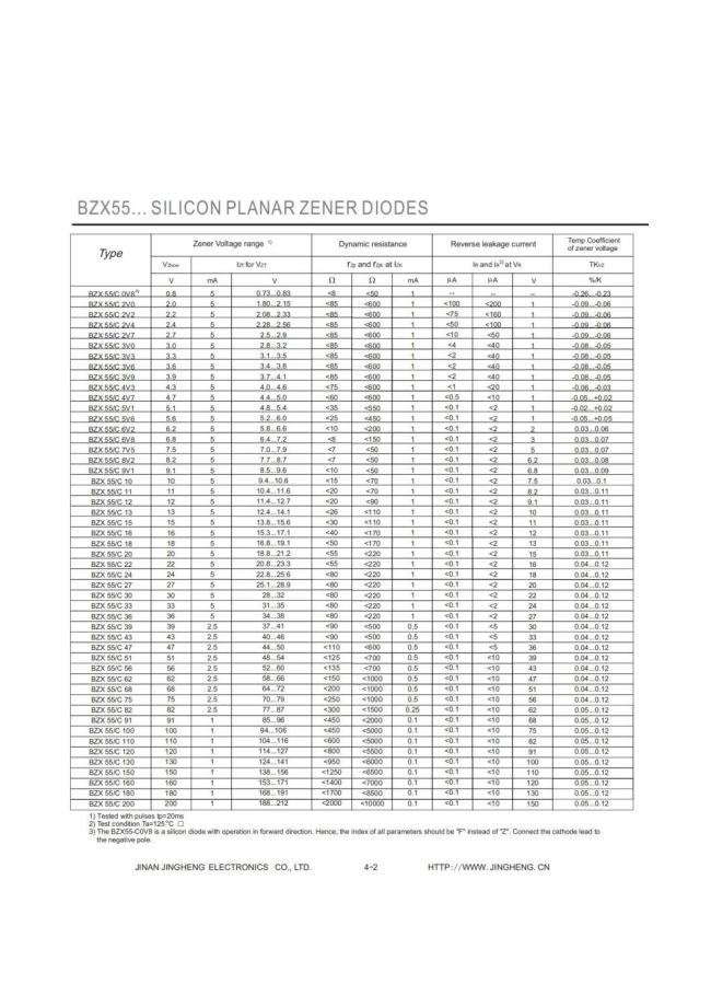 BZX55C2V0 THRU BZX55C200 0.5W SILICON PLANAR ZENER DIODES WITH DO-35 OUTLINE