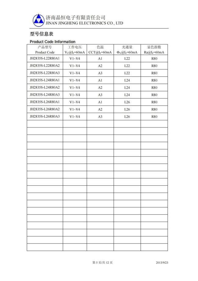 2835 White LED Diode lamp bead for Lightling