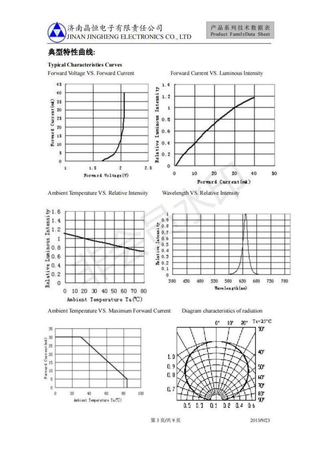 1206 Lamp Bead LED Diode
