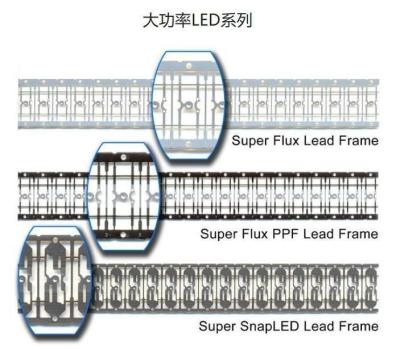 China Electroplating Raw Copper Lead Frame with Electroplating Surface for sale