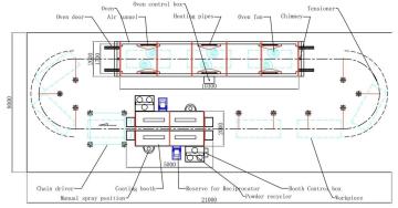 Cutomized Powder Coating Line with Manual Spray Guns