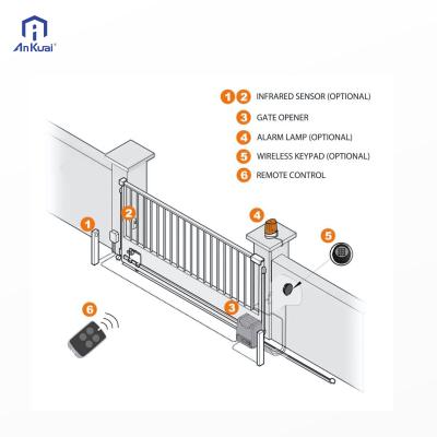 China AK800DC Smart Automatic Door Opener with Remote Control Infrared Wifi App Sensor Enabled for Commercial Use for sale