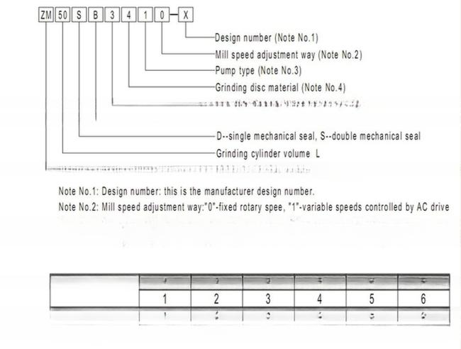 Ceramic Horizontal Bead Mill/Sand Mill/ Pearl Mill (ZM50 Series)