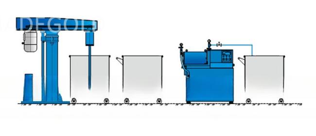 Explosion Proof Offset Printing Ink High Speed Dissolver