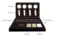China Smart Lighting Control Systems Remote Control Lamp Module 4 Channel Forward Phase Dimmer for sale