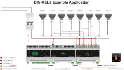 China Interruptor de controle esperto da iluminação dos protocolos DC-NET de Mutiple do 8-canal à venda