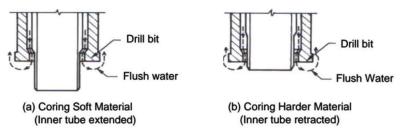 중국 핵심 조금의 앞에 계획하는 절단 신발을 보여주는 더 구불구불한 핵심 배럴 판매용