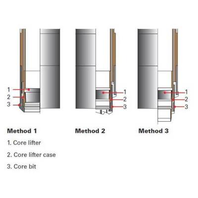 중국 S-GEOBOR 대구경 와이어라인 코어링 시스템 와이어라인 코어 드릴 배럴 판매용