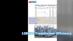 125KVA Transformer Efficient Power Distribution
