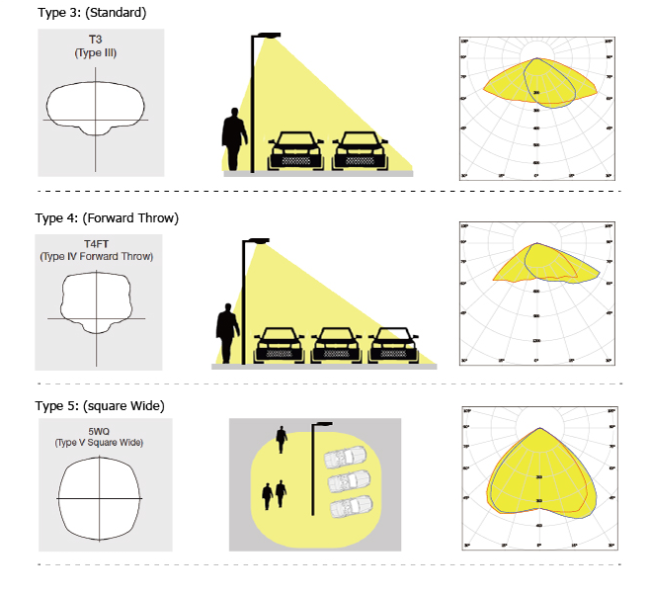 Photo Cell 200 Watt Led Parking Lot Lights , Al Board Outdoor Led Street Light 500mm Length