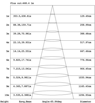 Cina Relight le lampade fluorescenti flessibili di IP20 IP65 SMD2835 LED in un angolo d'apertura da 60 gradi in vendita