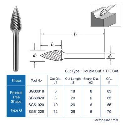 China Handelsintegratie Carbide Burr Bits met verschillende coatings Hoofdgrootte 3-25 mm Te koop