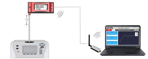 High accuracy Digital Thermometer as lab / industrial temperature metrology