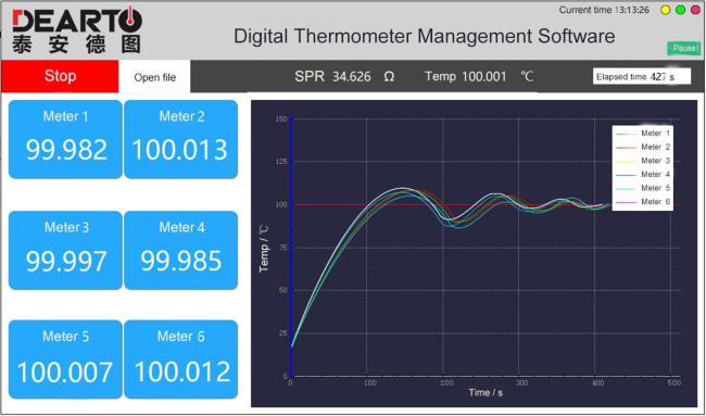 High accuracy Digital Thermometer as lab / industrial temperature metrology