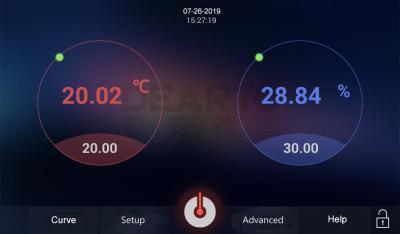 China 120L Constant Temperature Humidity Standard Test Chamber Special for thermohygrometer calibration for sale