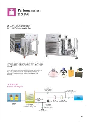 China Beweegbaar Verdedigersparfum die Machine met Bevriezende Eenheids Eenvoudige Verrichting maken Te koop