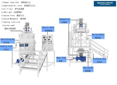 Cina Miscelatore cosmetico d'emulsione detergente dell'omogeneizzatore del sapone di liquido dello sciampo della macchina in vendita