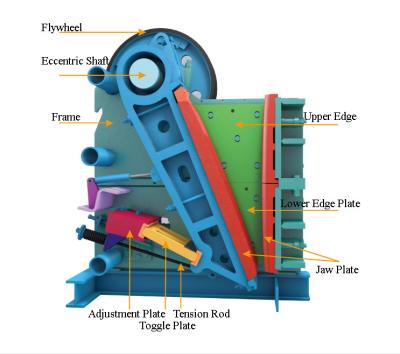 China Crushing equipment 10% Price Discount stone crushing pe-250 x 400 jaw crusher for sale