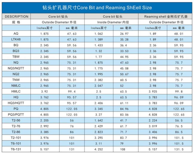 Top sale water well coring mining geological diamond core drill bits for mining