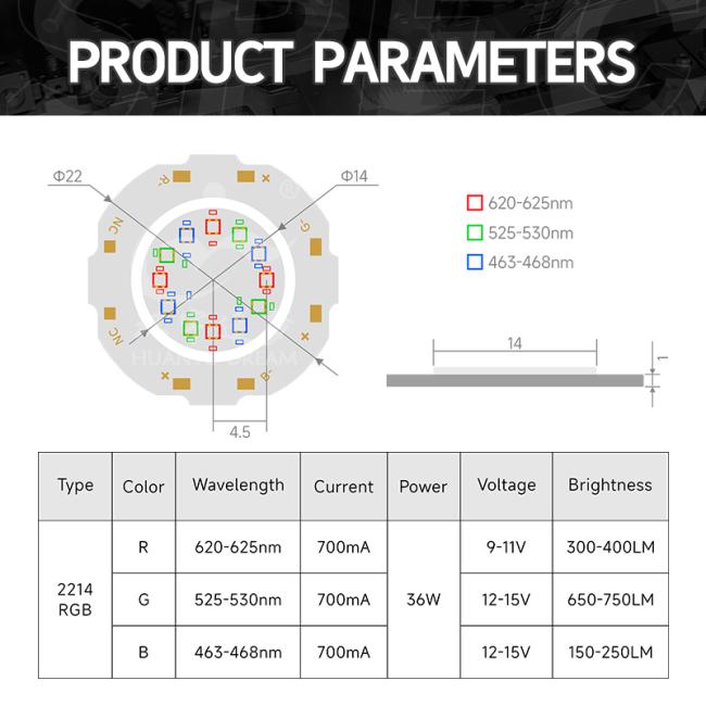 2214-RGB COB LED in operation showing color mixing