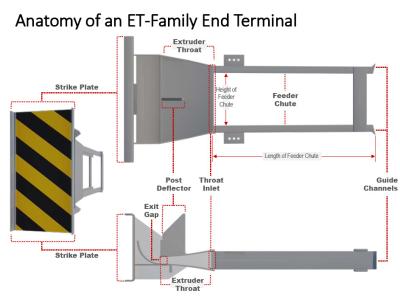 Cina Traffic Barrier Used Guard RailSKT350 Ends Highway Guardrail per la protezione della sicurezza stradale in vendita