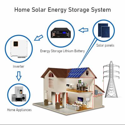 中国 リチウム電池が付いている雑種の家5KW太陽エネルギーPVシステム 販売のため