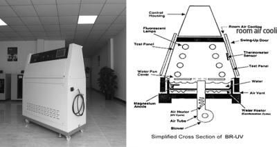 Cina Tester d'azione corrosiva degli elementi accelerato uv UV d'azione corrosiva degli elementi uv di intensità ±3.5%RH della camera di prova 0-1.2W/M2 in vendita