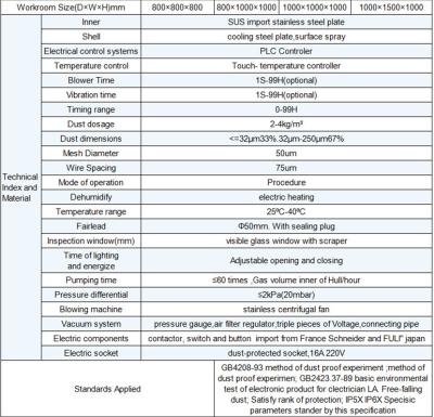 中国 GJB150.1-86実験室の乾燥オーブンの環境試験の部屋砂および塵テスト箱のカスタマイズ可能な実験室Mathine IP5X IP6X 販売のため