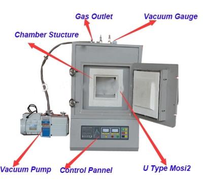 China Edelstahl-Labor Muffle-Ofen mit LED-Display und garantierte Wärmeverteilung zu verkaufen
