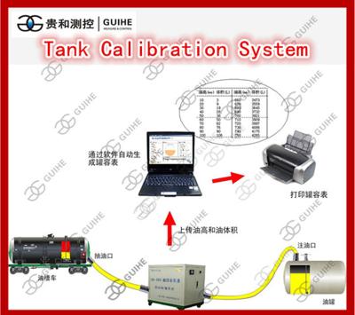 China Gas station automatic tank volume table tank calibration system for sale