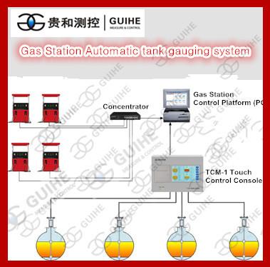 China China Manufacture underground tank level sensor Fuel Management Systems for sale