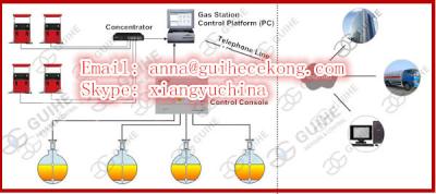 China fuel station diesel tank volume monitor control system PC software for gasoline tank level volume automatic tank gauge for sale