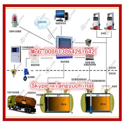 China Remote control petrol station fuel measuring instrument for sale