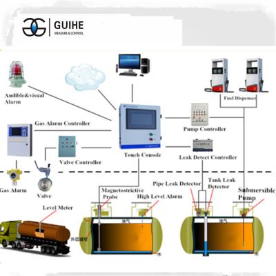 China Guihe petrol station underground diesel gasoline tanks fueling system atg /automatic tank gauge /fuel management system for sale