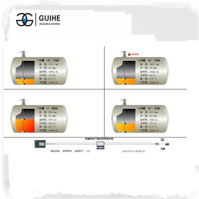 China Guihe  OEM Automatic Tank Gauging (ATGs) system magnetostrictive level sensor for sale