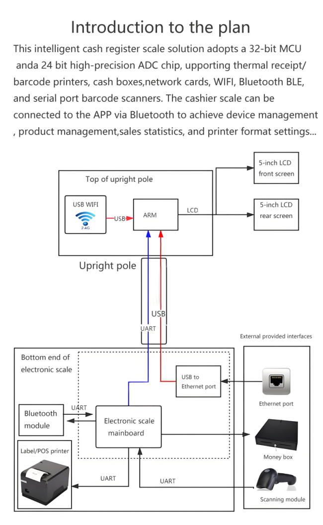 Dual 5-inch LCD Screen Smart Body Scales Bluetooth RAM & Embedded Electronic Mainboard Solution Cash Register Weighing Systems