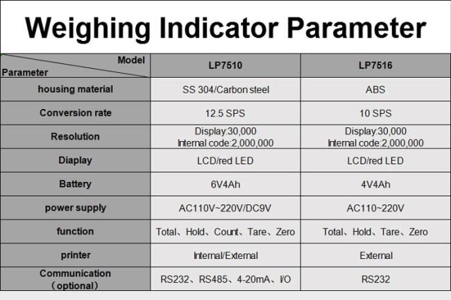 high precision industry platform floor scale pallet truck scale for animal