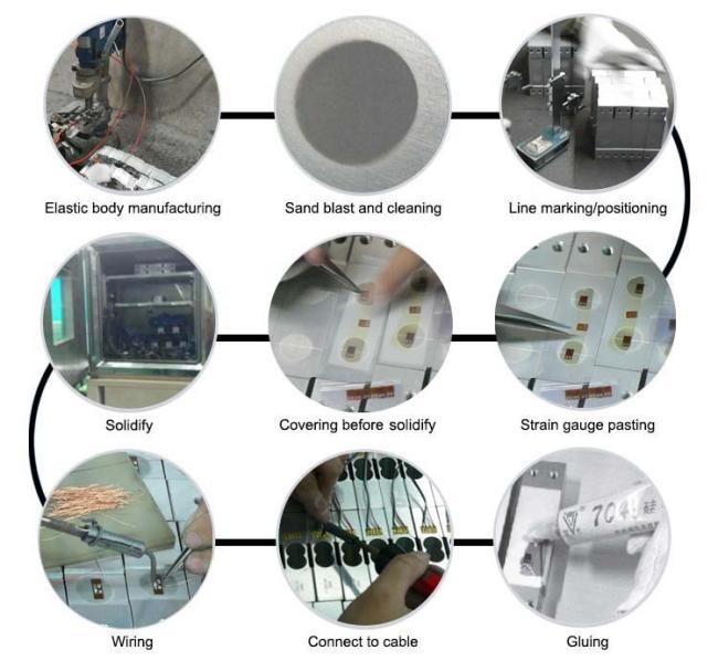 Thin weight sensor 50kg bathroom scale load cell