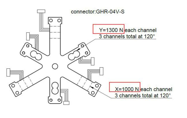 SC126 X1000 Y3000 6-Axis load cells Axial force sensor