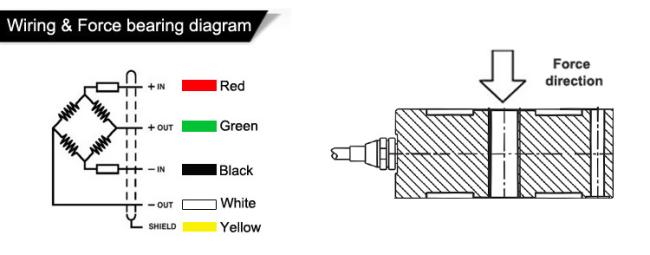 SC220 Strain Gauge Based Bolt Force Sensors Load Force Washer Transducer Through-Hole Load Cells washer type loadcells
