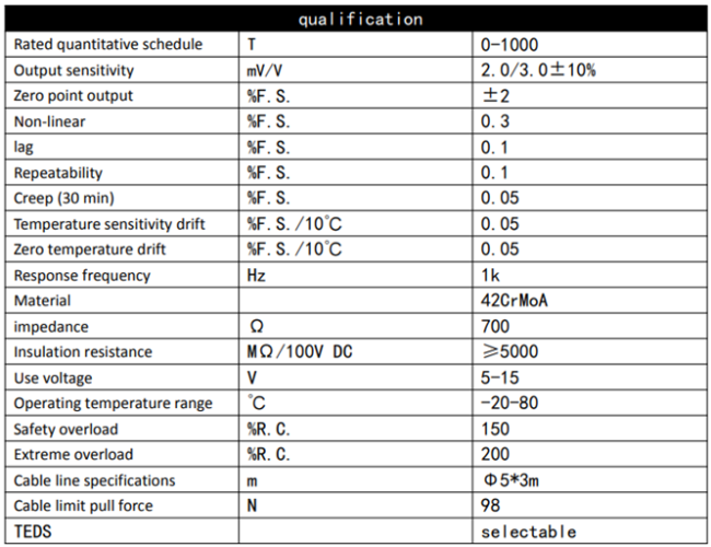 SC4810 200T 300T 400T 1000T 4 Column Load Cell For Piling Building Foundation Test
