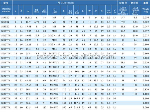 SC516AA S type load cell accessory, eye rod end bearing, thread rod end joint bearing